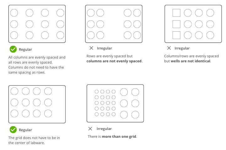 Creating custom labware definitions